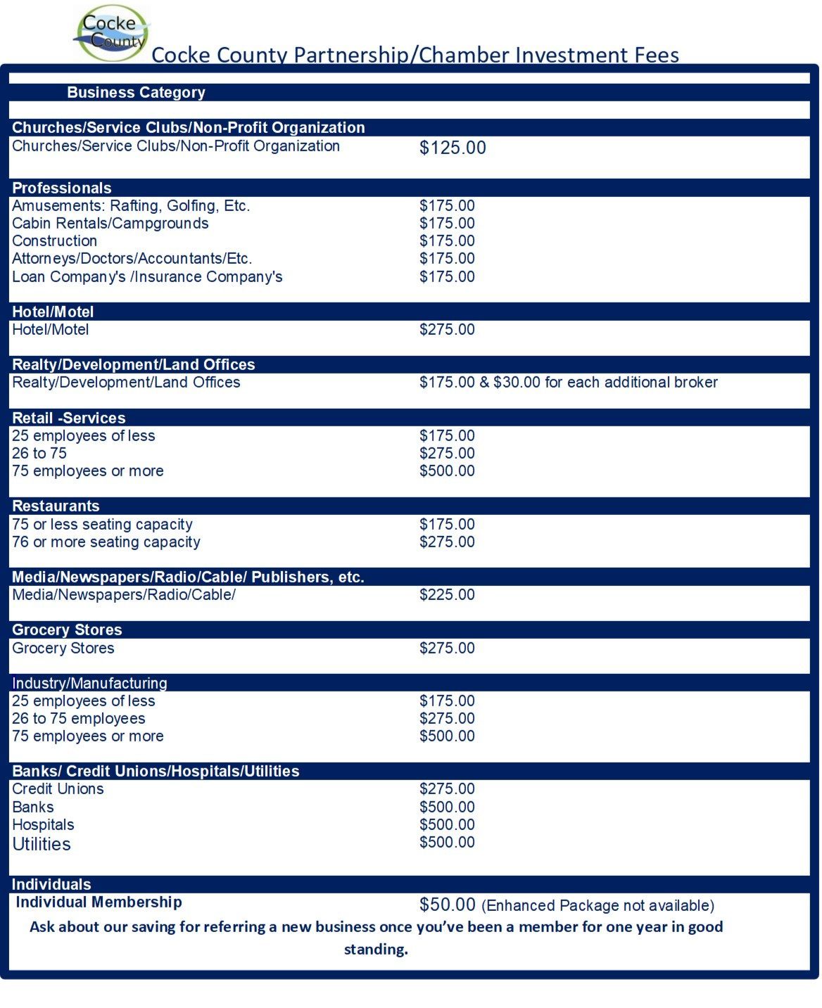Cocke County Partnership Investment Fees - Cocke County Partnership ...